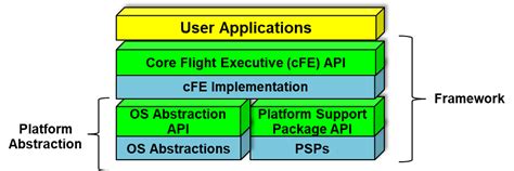 About OpenSatKit