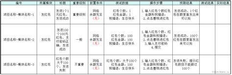 测试用例的编写规范软件测试用例编写规范 Csdn博客