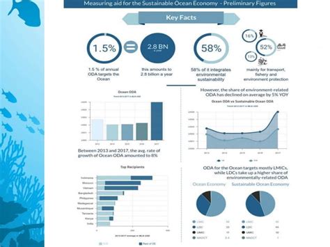 Sustainable Oceans For All Harnessing The Benefits Of The Sustainable