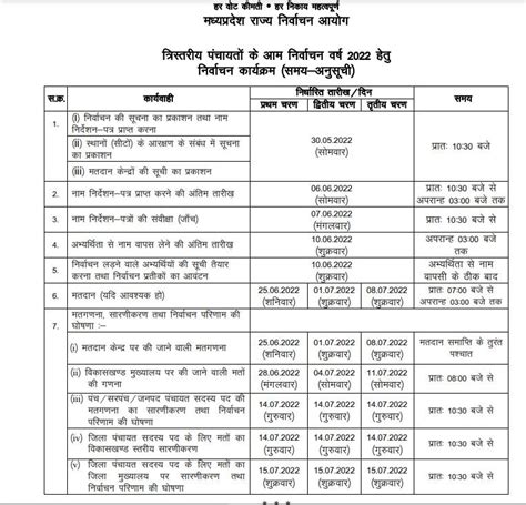 Madhya Pradesh Panchayat Chunav 2022 Date Announced Check Mp Polls Full