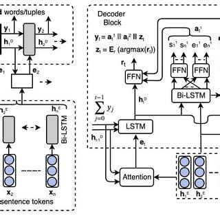 PDF Effective Modeling Of Encoder Decoder Architecture For Joint