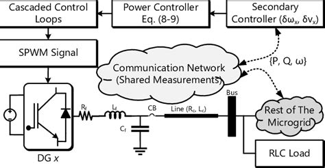 microgrid control architecture download scientific diagram