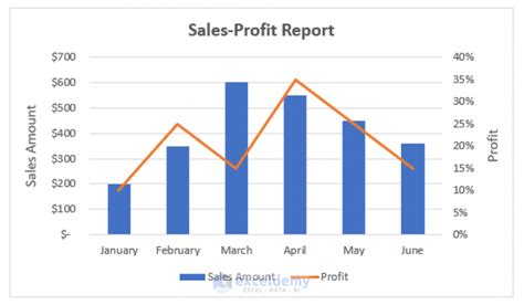 How To Create A Combination Chart In Excel Effective Examples