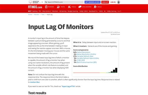 Monitor With The Best Input Lag At 120hz Or 240hz Buildapcmonitors