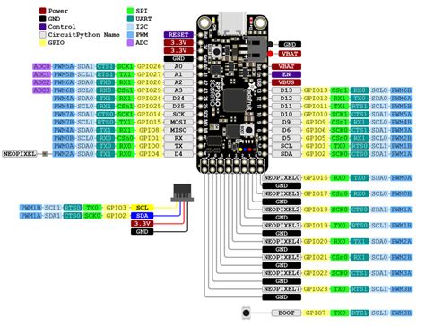 Feather Rp Scorpio Channel Neopixel Controller With Rp