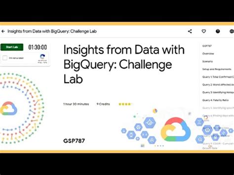 Qwiklabs Insights From Data With BigQuery Challenge Lab GSP787