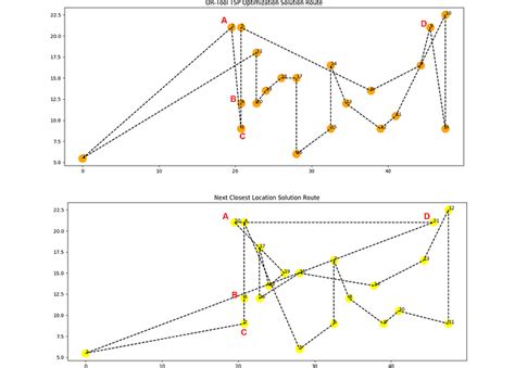 Improve Warehouse Productivity Using Spatial Clustering With Python