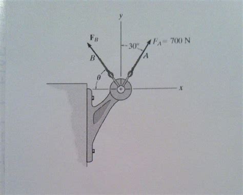 Solved Determine The Magnitude And Orientation Measured