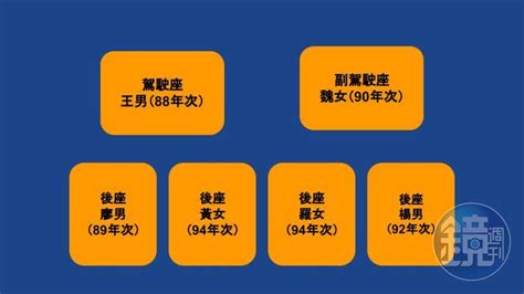 台南無照自撞6死車禍「車內位置圖」曝光 3對情侶最小僅16歲