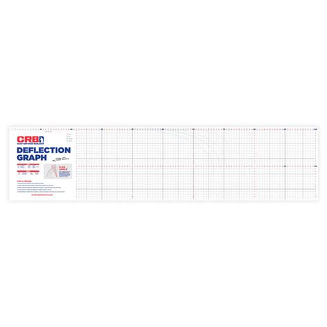 CRB Deflection Chart 71 80