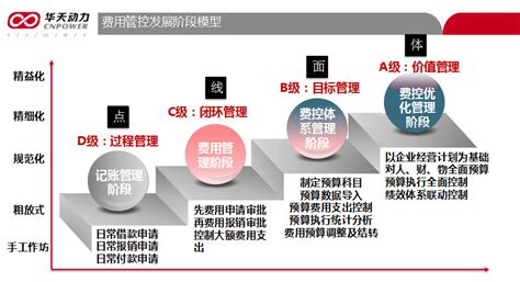 坚定政策导向，协同管理oa系统实现企业 降费”目标！山东最新动态华天动力oaoa系统oa办公系统办公自动化软件移动办公软件