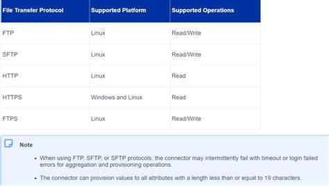 Sqlloader Connector Supported Protocols Isc Discussion And Questions