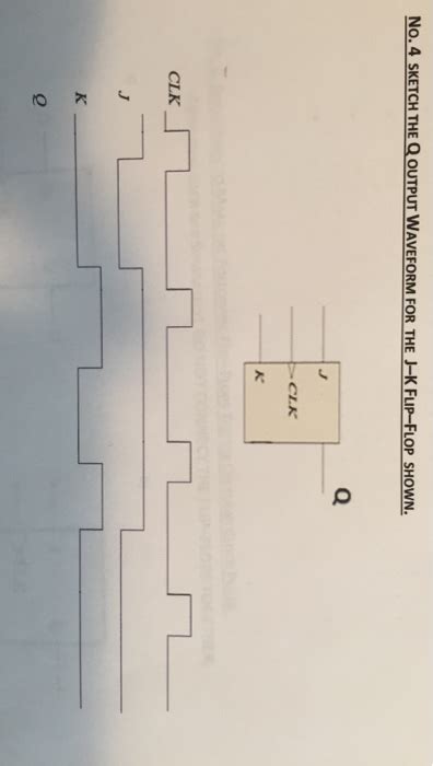 Solved SKETCH THE Q OUTPUT WAVEFORM FOR THE J K FliP FlOP Chegg