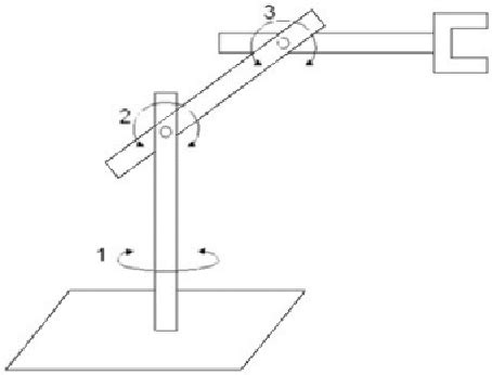 Figure From Development Of A Axis Articulated Type Robot Arm With A Mobile PID Controller