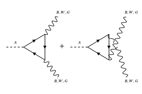 Triangle Diagrams Contributing To The Effective Axion Like Field To The