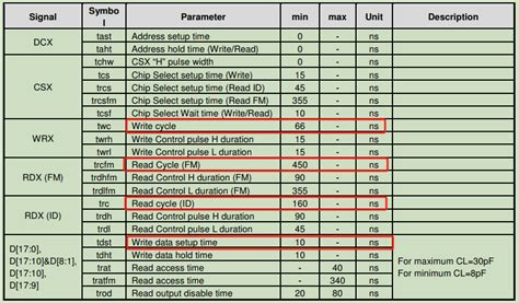 Stm32f4硬核实战：fsmc驱动tftlcd从原理到代码全解析，附避坑指南调试干货stm32f4 Fsmc Lcd Csdn博客