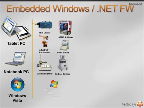 Ppt Windows Mobile And Net Compact Framework Powerpoint Presentation