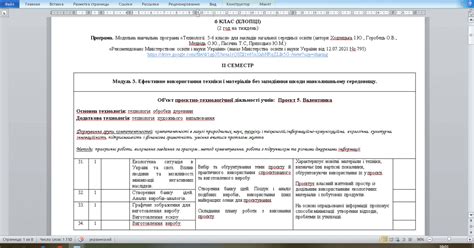 Календарно тематичне планування з технологій на ІІ семестр для 6 класу хлопці 2 год на