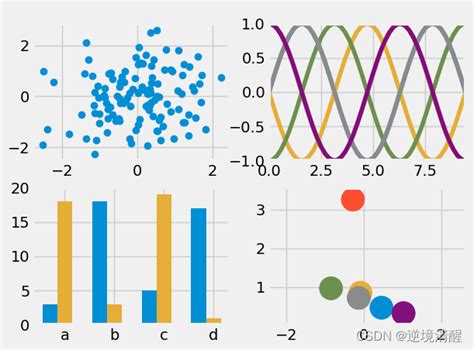Matplotlib 自带绘图样式效果展示速查（28种，全） Csdn博客