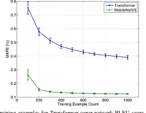 Figure 1 From Accelerating Neural Architecture Exploration Across Modalities Using Genetic