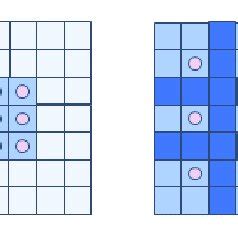 Comparison Of Ordinary Convolution And Dilated Convolution Dilation