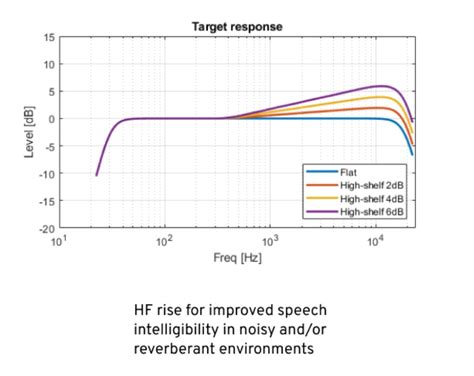 adjusting coverage beam parameters documentation
