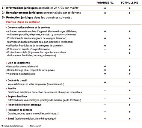 Ntroduire 100 Imagen Formule Assurance Maif Fr Thptnganamst Edu Vn