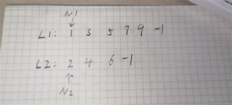 两个有序链表序列的合并 Csdn博客