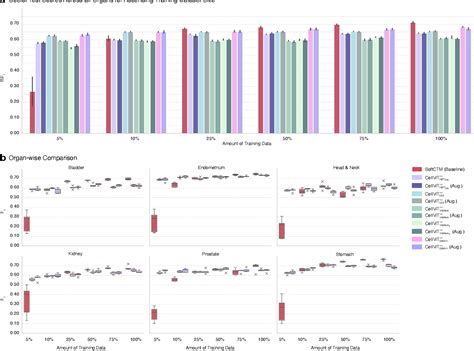 Cellvit Energy Efficient And Adaptive Cell Segmentation And Classification Using Foundation