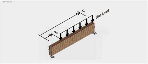 US Wood Beam Basic Guide ClearCalcs