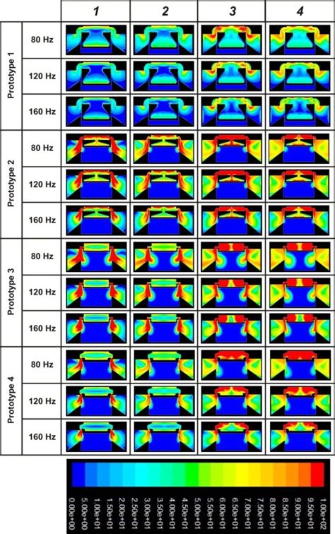 Turbulent Intensity Contour Download Scientific Diagram