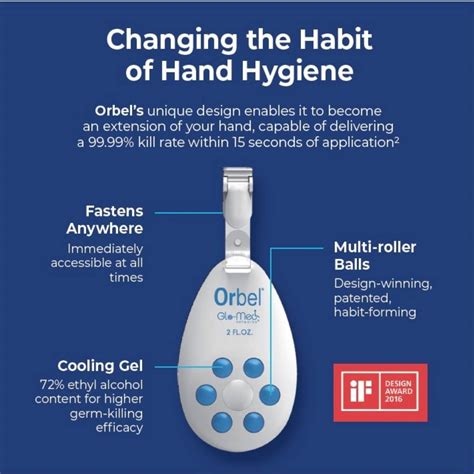 Orbel Orbel® Returned To Every Humans Instinctive