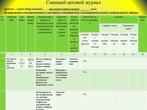 Отчет по производственной практике - презентация онлайн