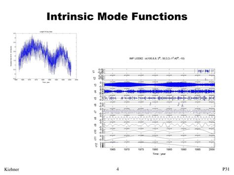 Ppt Hilbert Huang Transform Data Processing System Hht Dps V