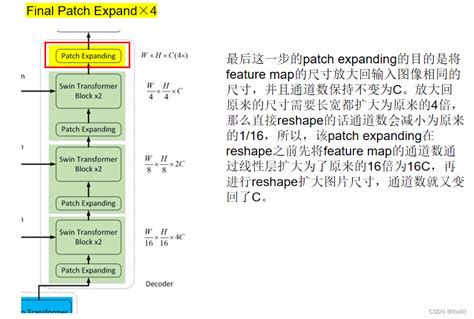 Swin Unet 结合pytorch实现代码的网络解析pytorch 实现swinunet Csdn博客