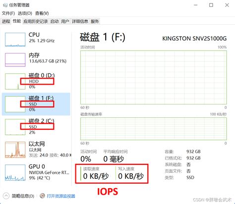 电脑硬件性能：hdd ssd cpu gpu（显卡全景图） 电脑硬件详细讲解csdn csdn博客