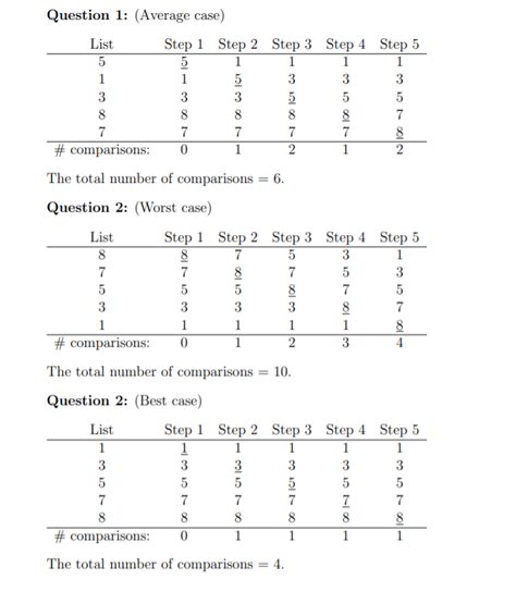 Solved Tutorial Example Question Apply Insertion Sort Chegg
