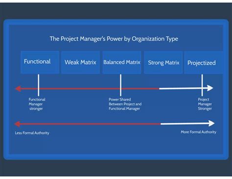 Project Management Lecture Ppt