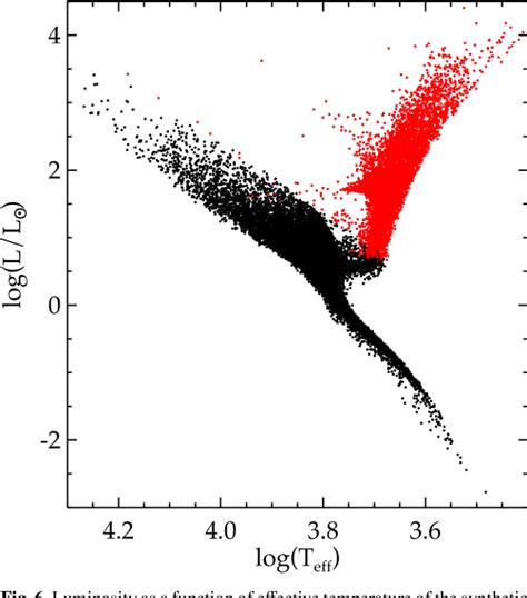 figure 6 from stellar classification of corot targets semantic scholar