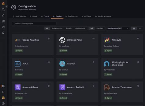 Day 25 Grafana 視覺化和分析工具 It 邦幫忙 一起幫忙解決難題，拯救 It 人的一天