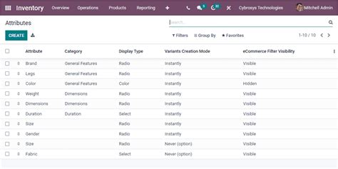 Product Variants In Odoo Inventory Odoo V15 Book