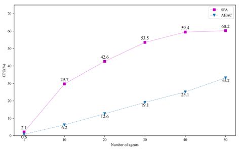 Comparison Opennhp Documentation
