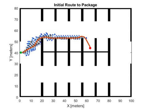 Dynamic Replanning On An Indoor Map Matlab And Simulink