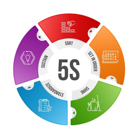 Workshop 5S Workplace Organization LEAN WORKSHOPS