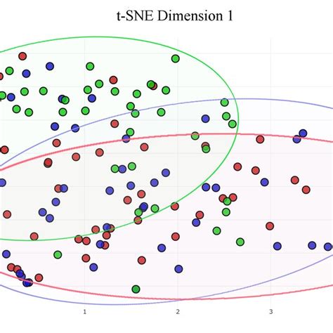 Topological Distance Of Embeddings To Define The Distance Between