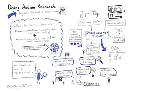 Sketchnoting 101 Supercharge Professional Development With Visual Notes Ellii Blog