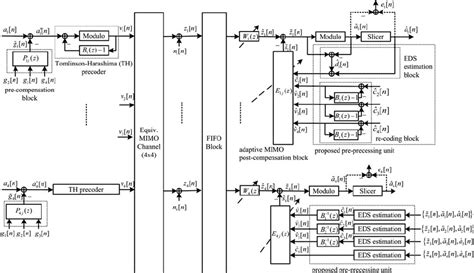 The Proposed Adaptive Two Stage Equalisation And FEXT Cancellation