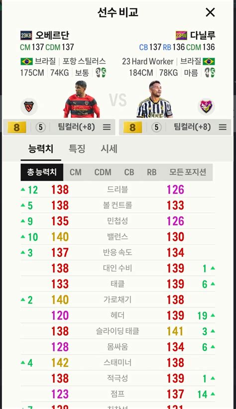 Fc 온라인 인벤 브라질 수미 둘중 누구쓸까요ㅠㅠ Fc 온라인 인벤 자유게시판