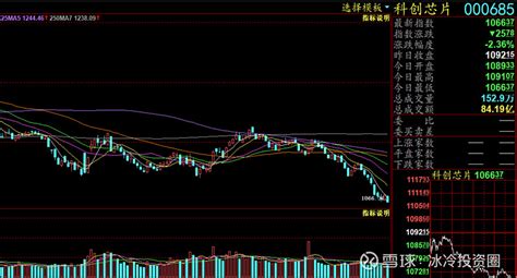 Etf Etf Etf