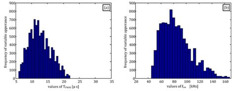 Fpga Based System For Electromagnetic Interference Evaluation In Random